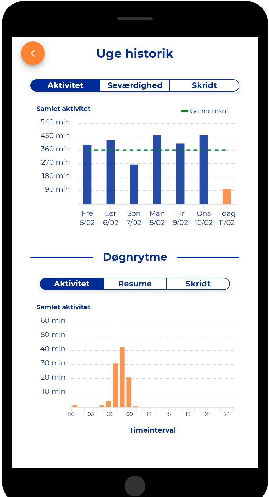 For Healthcare – SENS Innovation ApS